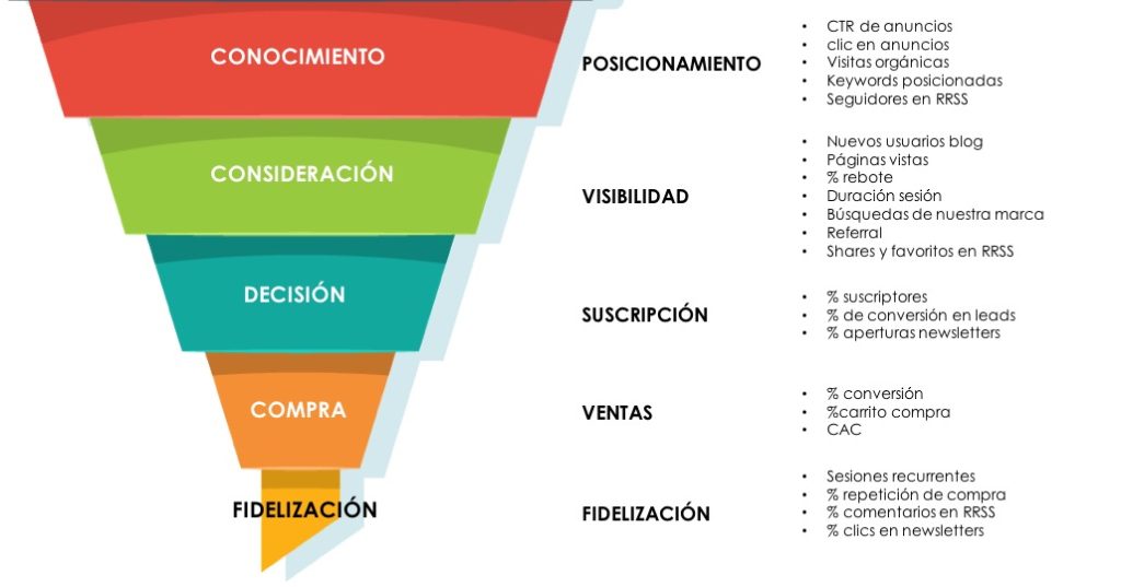 Qué es un KPI y ejemplos en modelos de negocio digitales Qué es un KPI y ejemplos en modelos de negocio digitales